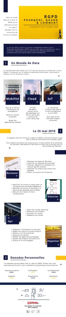 Qu’est-ce que le RGPD ? - CorailSystems